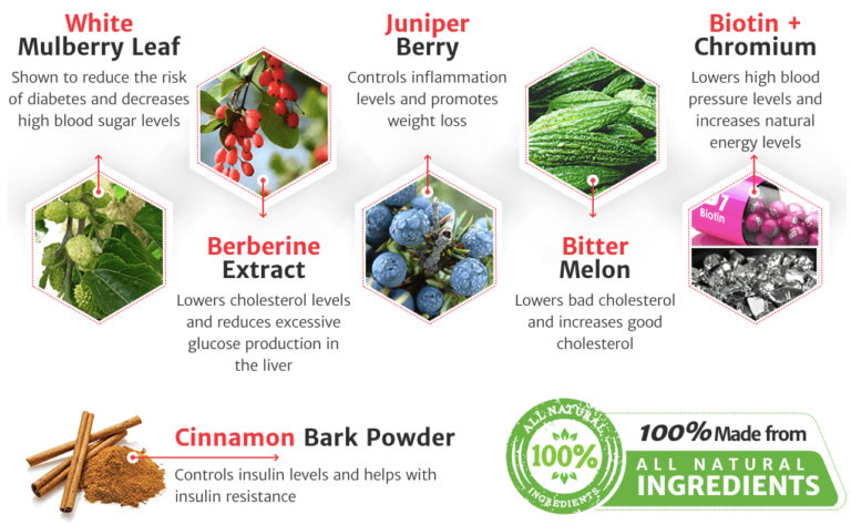 Blood Boost Formula Review - Scientifically PROVEN Research