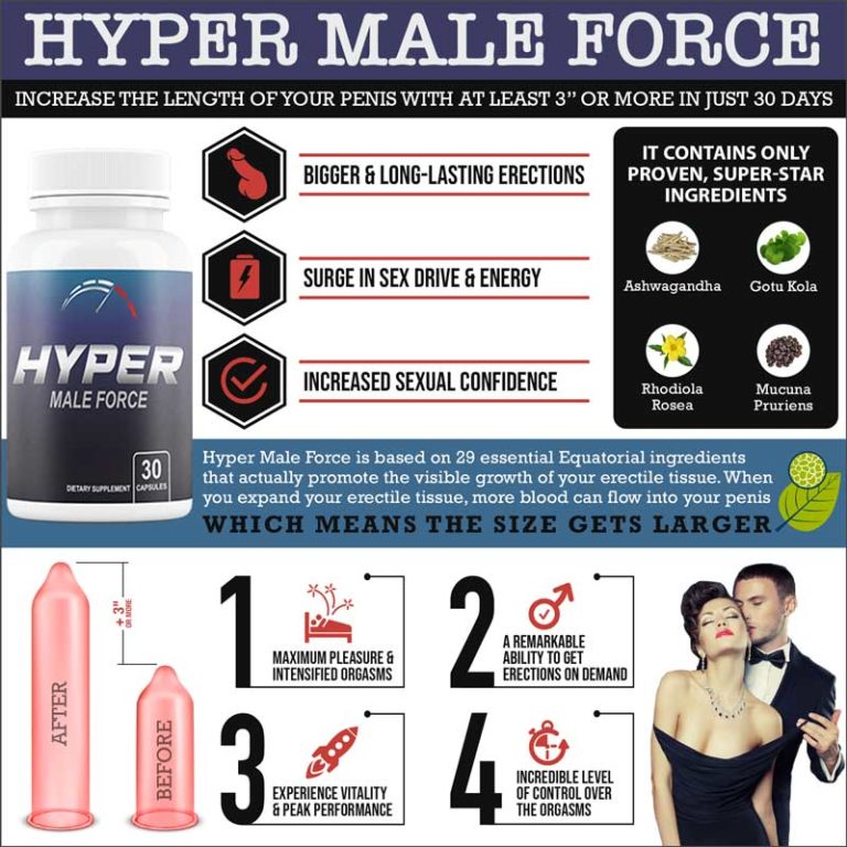 Hyper Male Force Real Review | Read This Before You Buy!