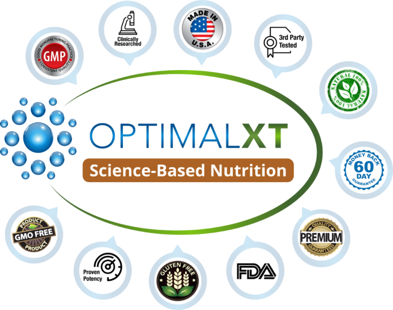 StrictionBP Review - Clinically Tested and Doctor Recommended